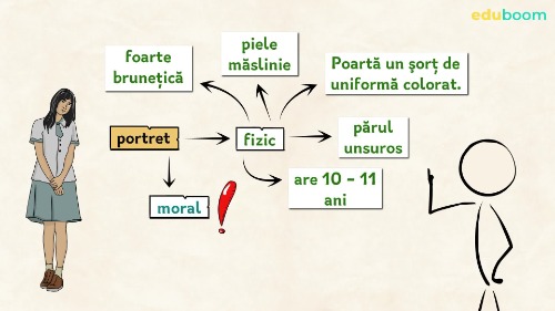 Descrierea unei persoane